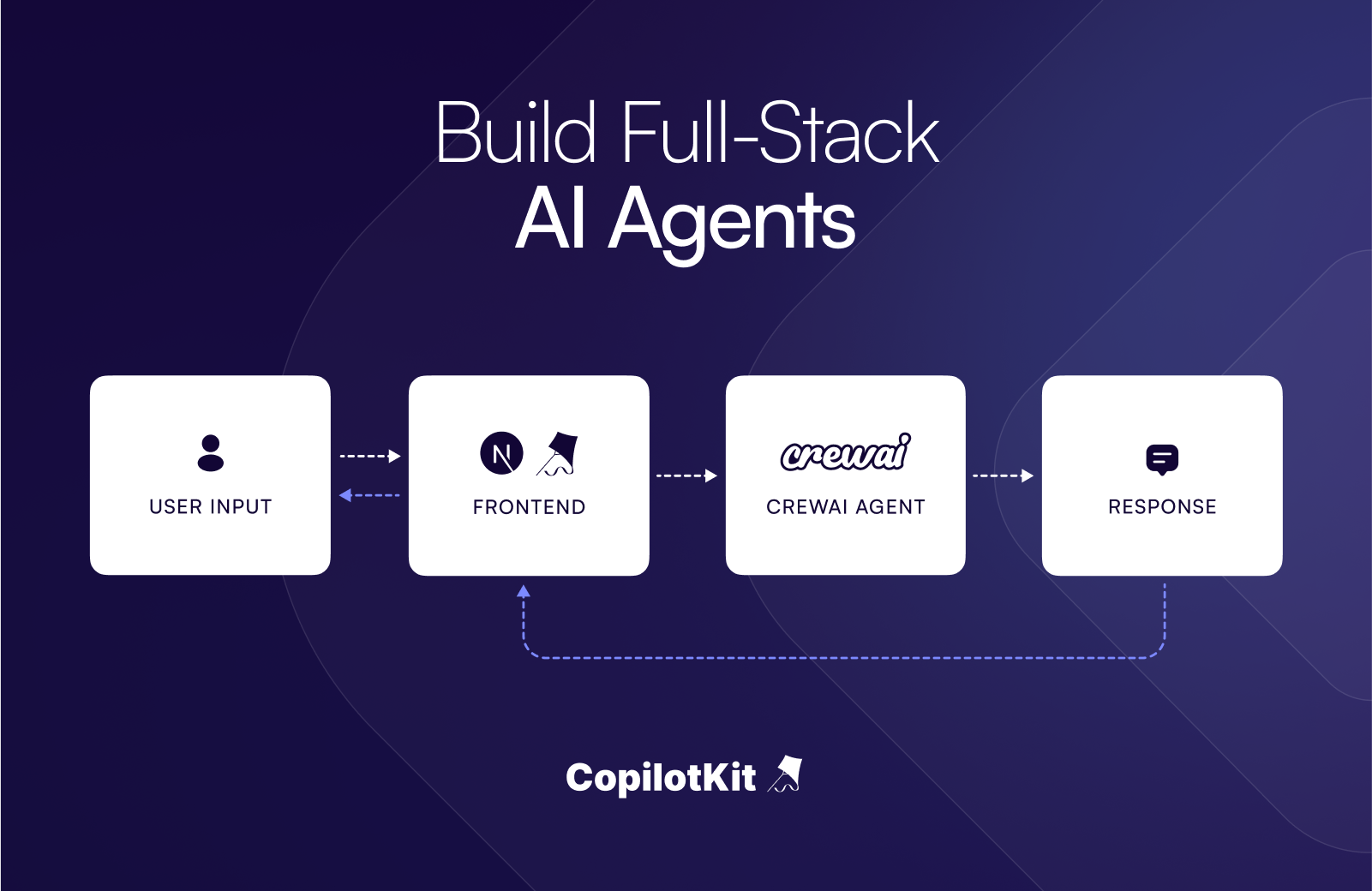 Build a RAG Copilot with MongoDB Vector Search & CopilotKit